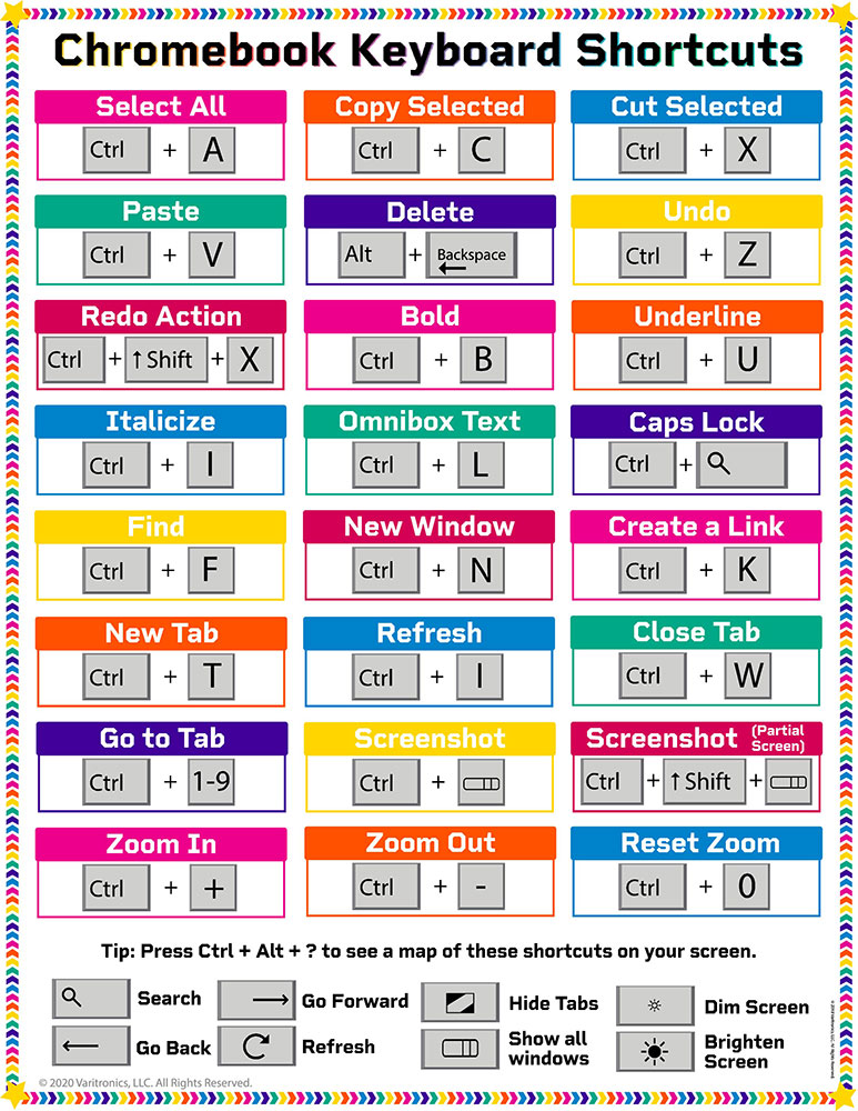 Chromebook Shortcuts - VariQuest Resource Center