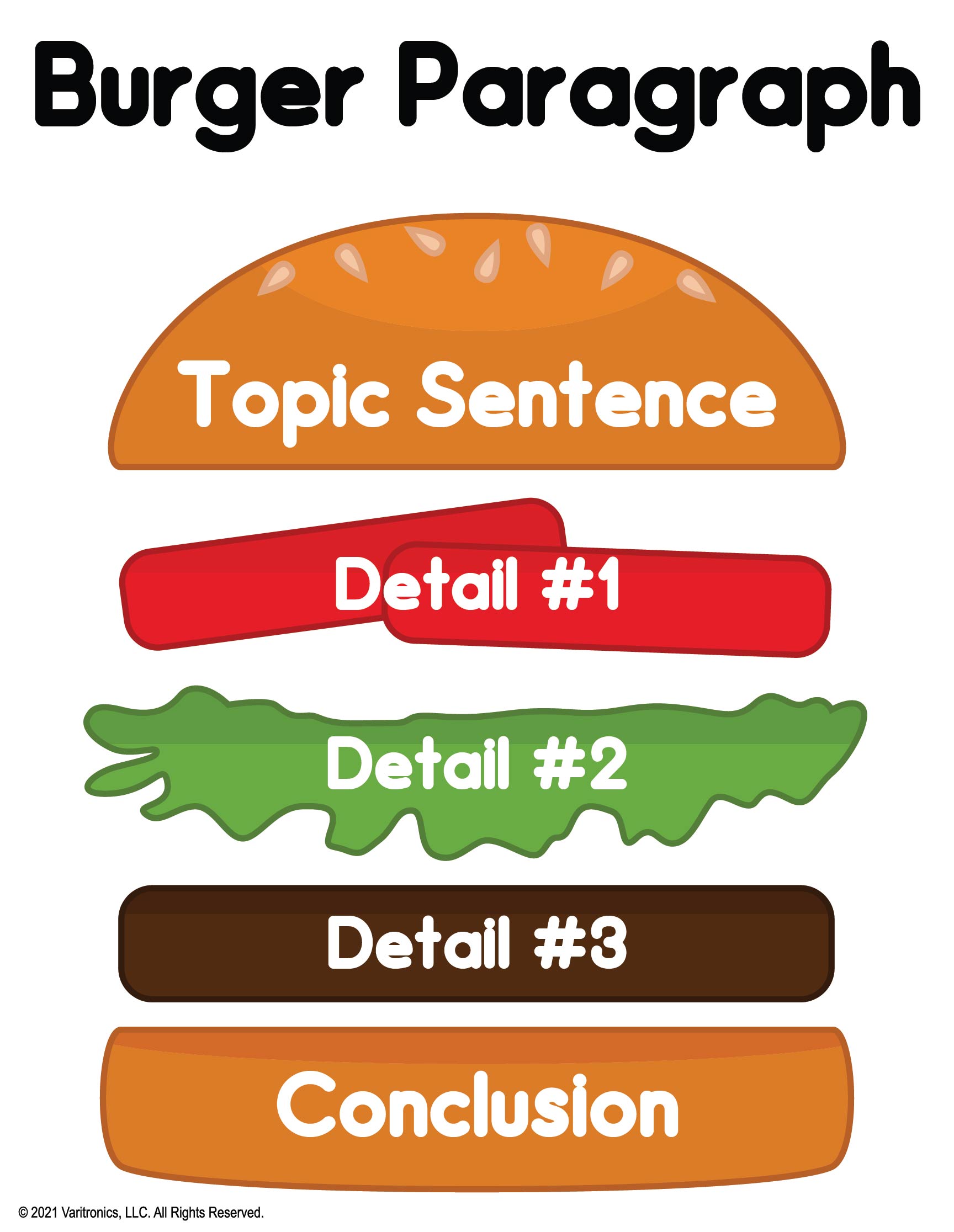 Burger Paragraph Graphic Organizer - VariQuest Resource Center