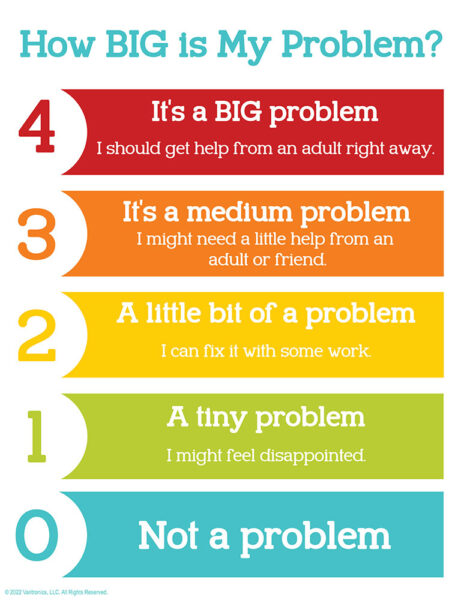 How Big is My Problem Poster - VariQuest Resource Center