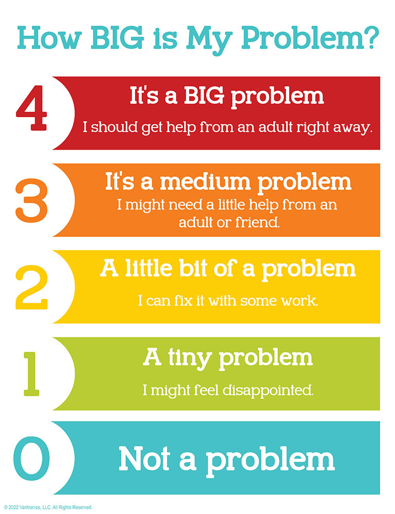 How Big is My Problem Poster - VariQuest Resource Center