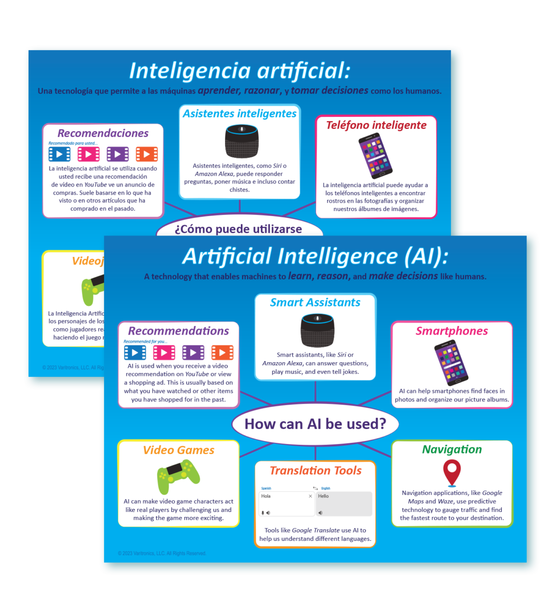 What is Artificial Intelligence Poster SPANISH & ENGLISH - VariQuest ...